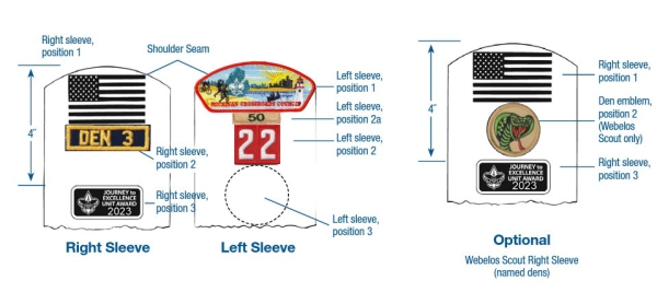 Parent Guide to Badge Placement – Michigan Crossroads Council | Scouting America