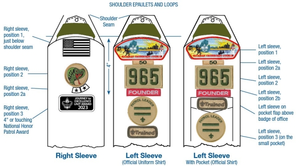 Parent Guide to Badge Placement – Michigan Crossroads Council ...