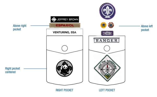 Parent Guide to Badge Placement – Michigan Crossroads Council ...