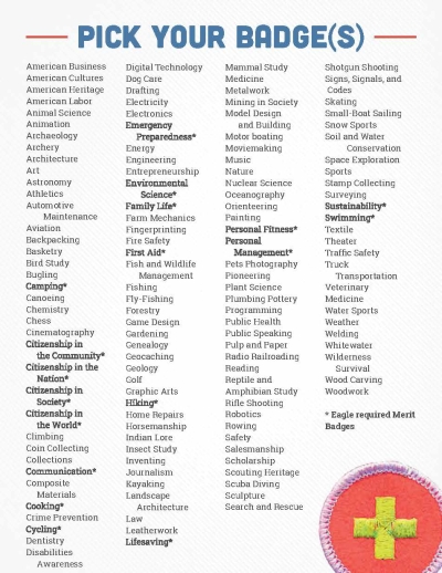 Merit Badge Sponsorship Program – Michigan Crossroads Council ...