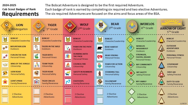 Cub Scout Leader Resources – Michigan Crossroads Council | Scouting America