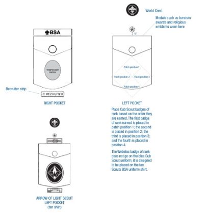 Parent Guide to Badge Placement – Michigan Crossroads Council | Scouting America